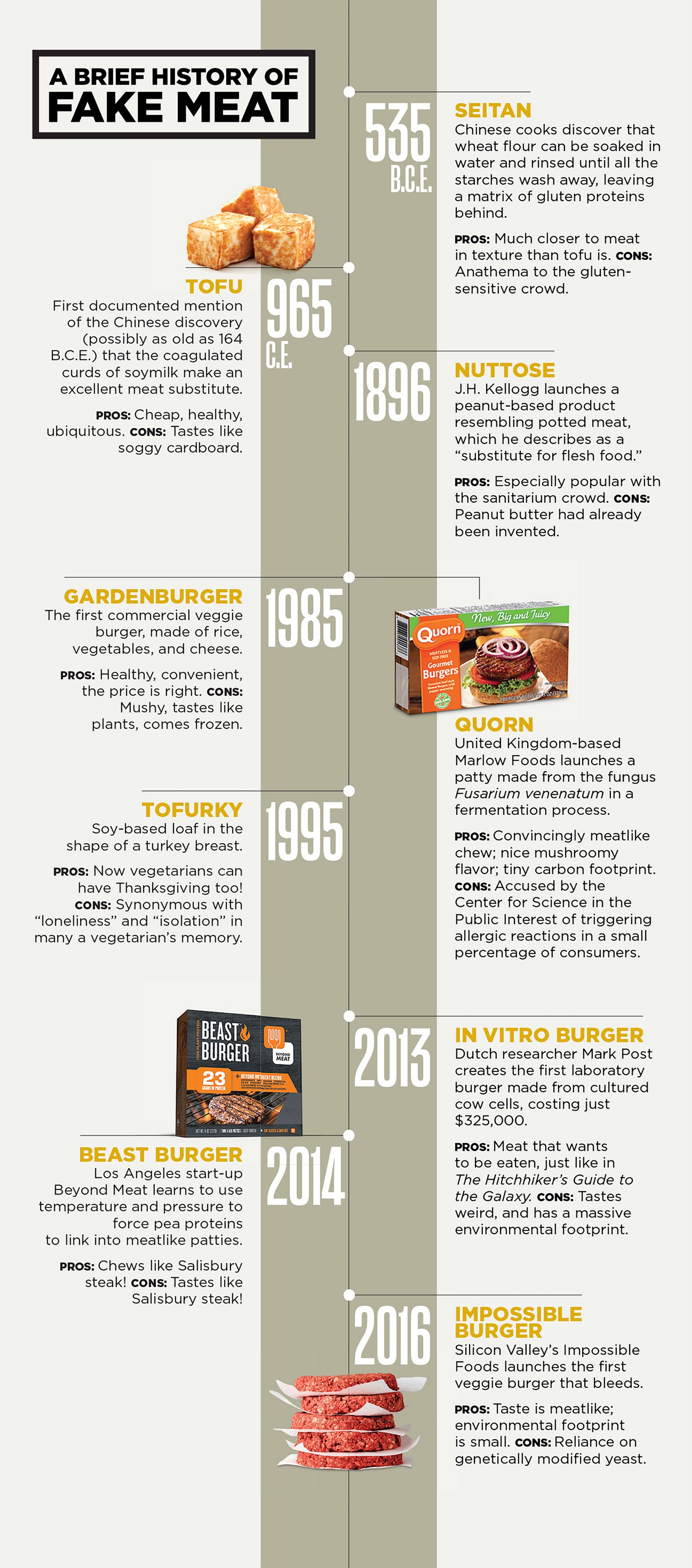 A Brief History of Fake Meat