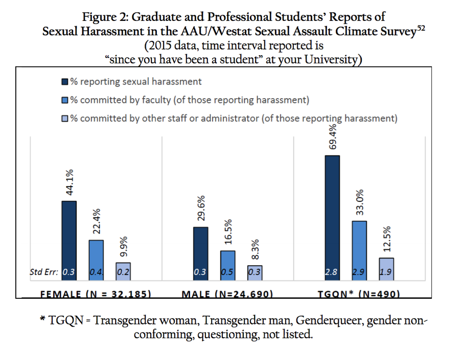 Why Don't We Know More About Sexual Harassment of Grad Students by Faculty?