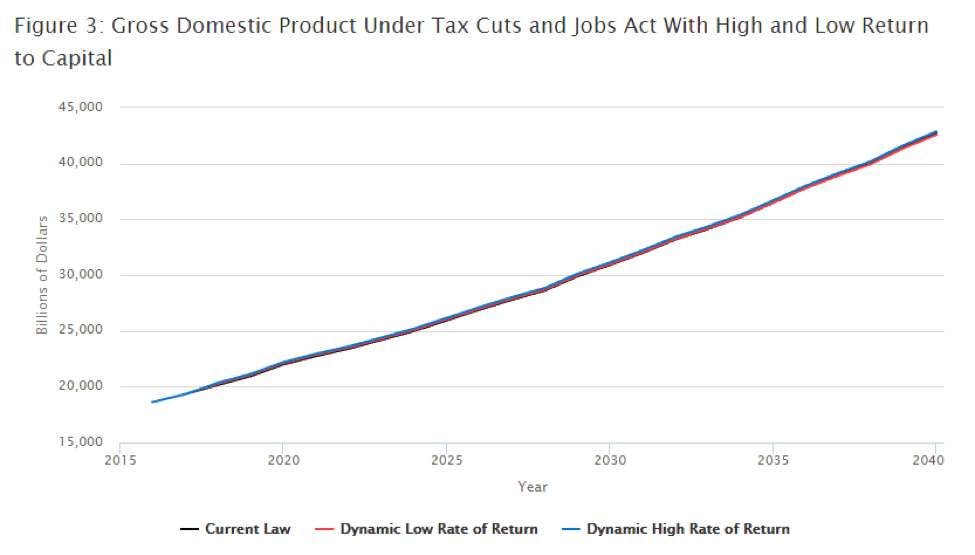 These Charts Show How the GOP's Tax Reform Bill Will Spell Trouble for ...