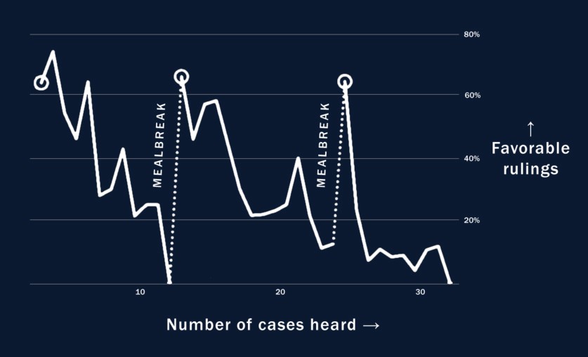 How Infographics Reveal Your Brain’s Blind Spots