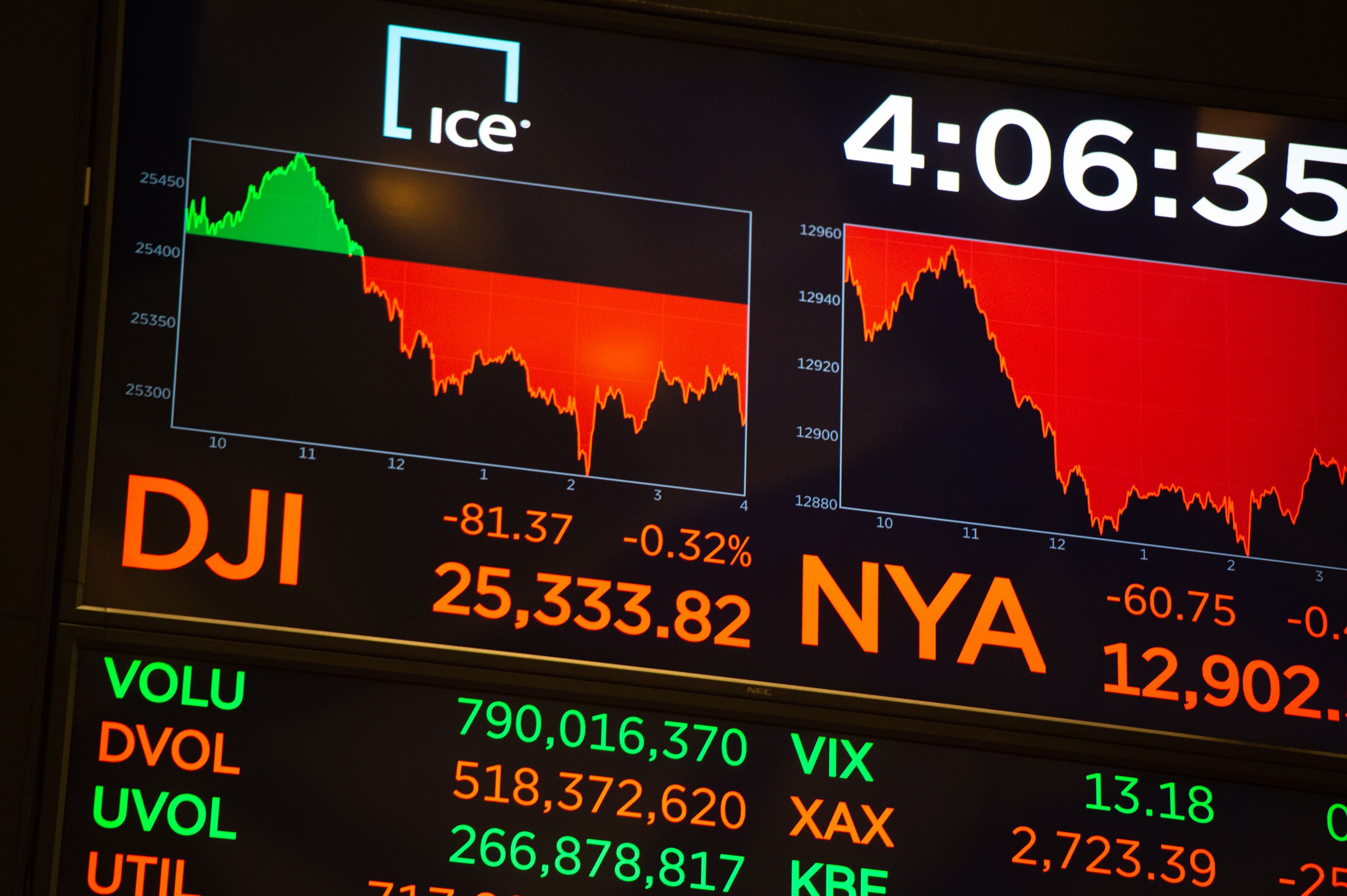Looking Past GDP to Measure Economic Strength