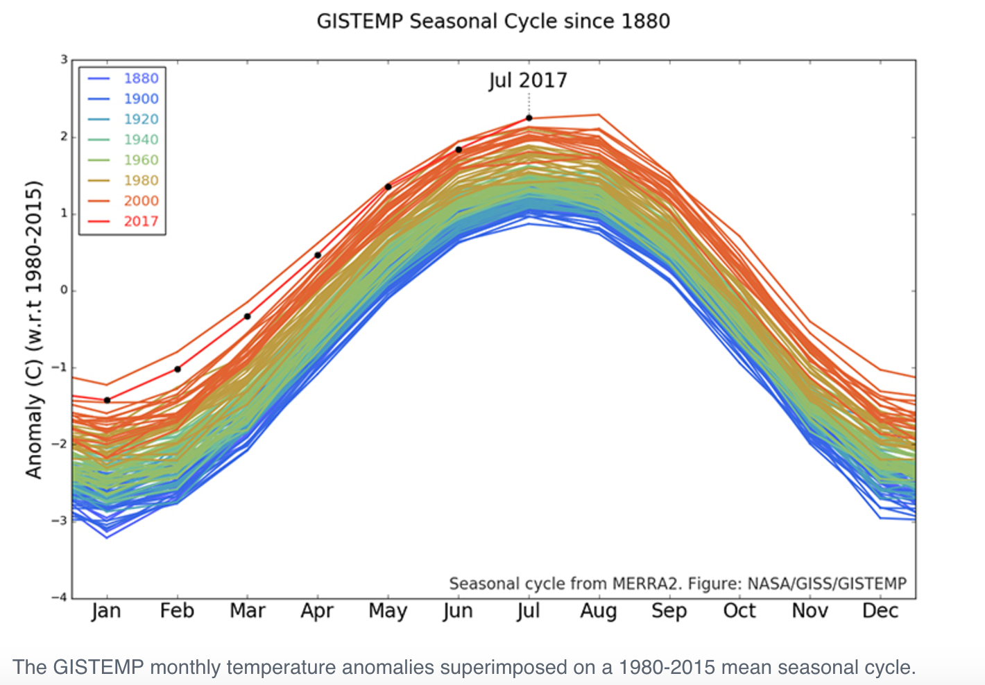 The Escalating Global-Warming Crisis, in One Chart