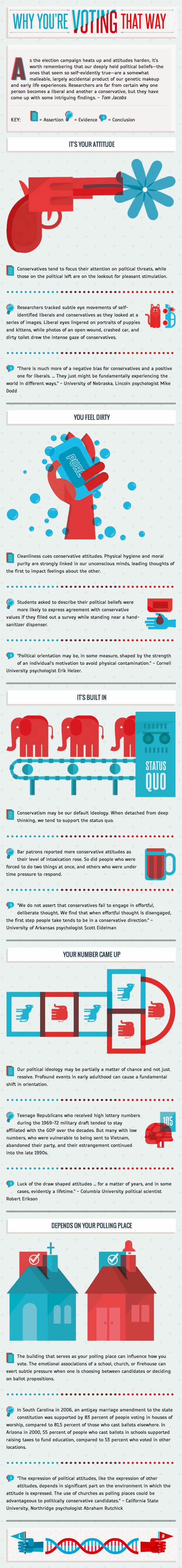 Five Reasons That You Vote the Way You Do - Pacific Standard